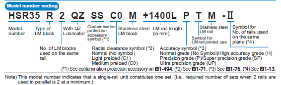 일본은 활주에 HSR25R1SS HSR25R HSR25R2UU 선형 방위 23x48x40mm를 막