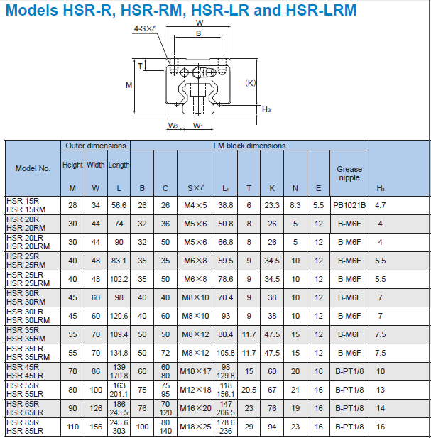 일본 제조 슬라이드 블록 HSR25R1SS HSR25R HSR25R2UU 선형 베어링 23x48x40mm